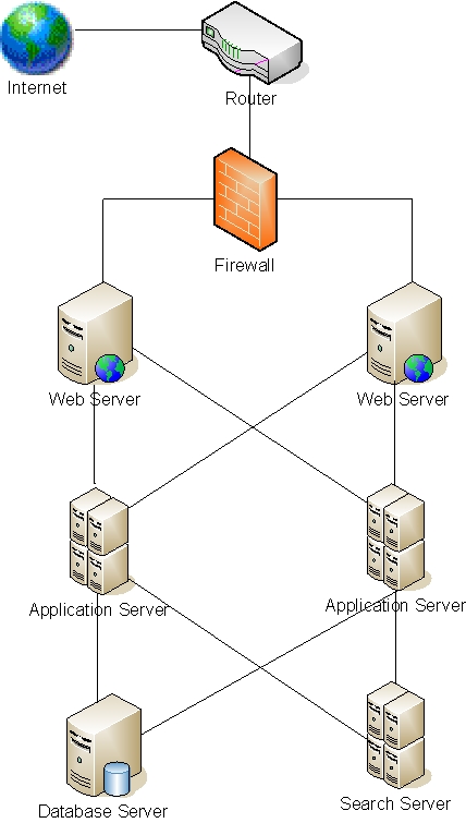 Deployment Architecture