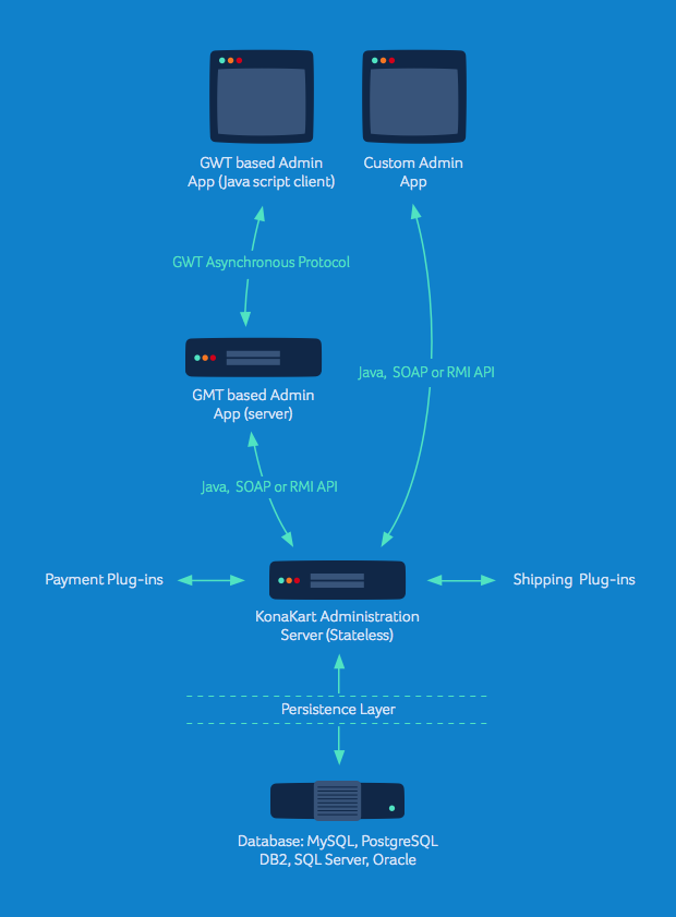 Administration - KonaKart